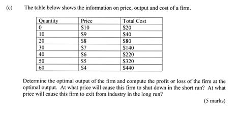 Solved C The Table Below Shows The Information On Price