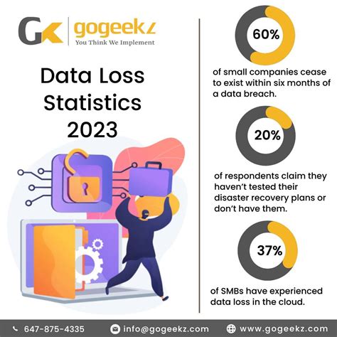 Gogeekz Inc On Linkedin Cybersecurity Dataloss Datalossprevention Datastatistics…