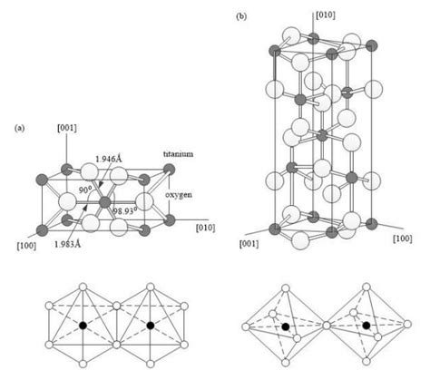 二氧化钛tio2的结构和基本性质 化学慧
