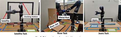 Figure 2 From Stress And Performance In Human Robot Space Teleoperation Tasks Semantic Scholar