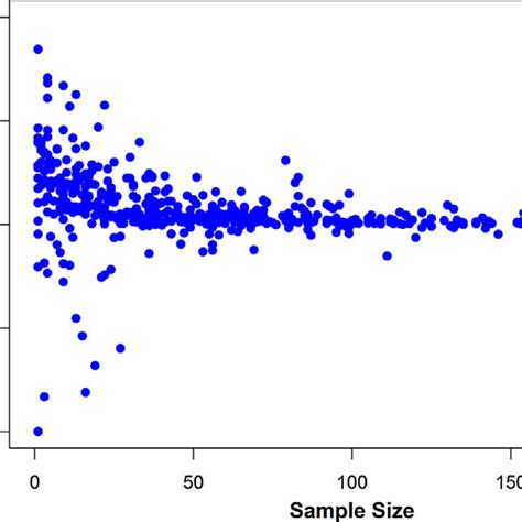 Pdf Inventory Record Inaccuracy Causes And Labor Effects