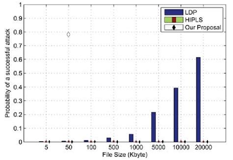 Impact Of A Tcp Reset Attack [15] ©2013 Wiley Download Scientific
