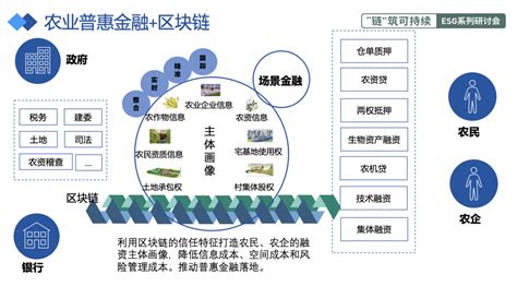 会员风采 神州方圆：聚焦金融科技，以区块链技术助推乡村振兴