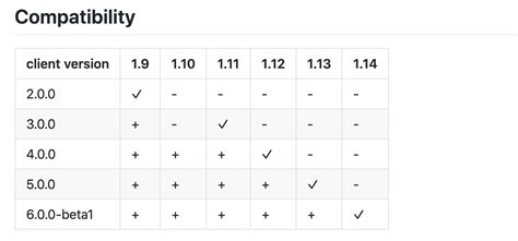 Documentation Question On Compatibility Matrix And Instructions For