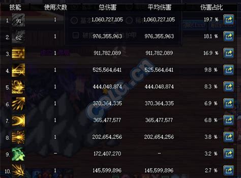 Dnf超大陸小康趙雲打樁 多圖多流量預警 一天3s費曼打樁 每日頭條