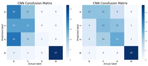 Sensors Free Full Text A Transfer Based Convolutional Neural Network Model With Multi Signal