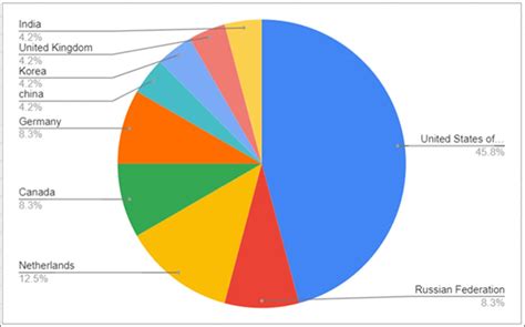 Hackers Exploit Patched Microsoft Browser Engine Flaw