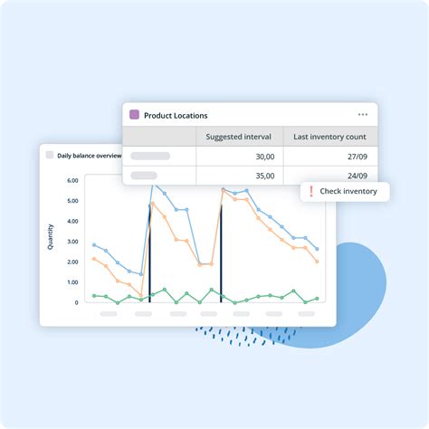 predictive inventory relex solutions