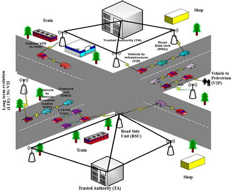 Message Broadcast Of Vanet Download Scientific Diagram