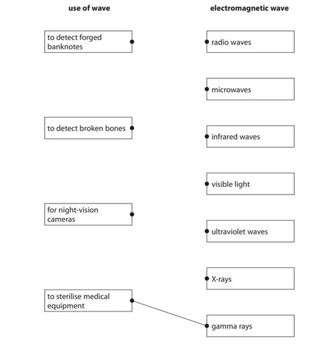 Electromagnetic Waves Edexcel GCSE Physics Exam Questions Answers 2016 PDF