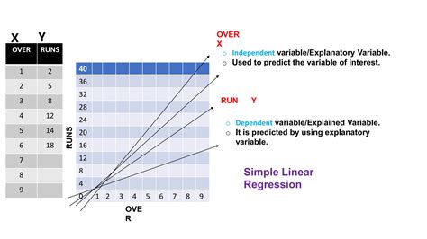 Regression Linear Regression Analysis Complete Explanation
