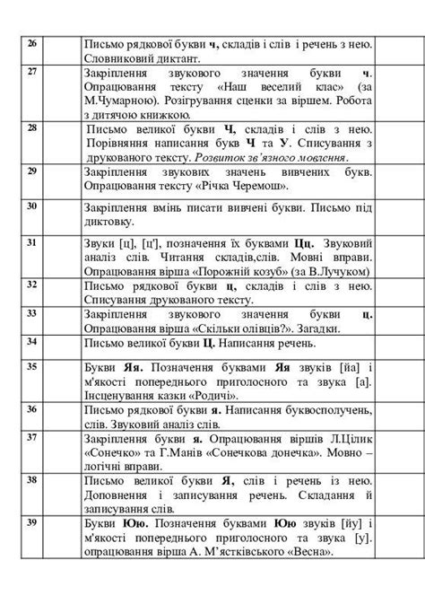 Календарне планування Навчання грамоти 1 клас 2 семестр Вашуленко Інші методичні матеріали