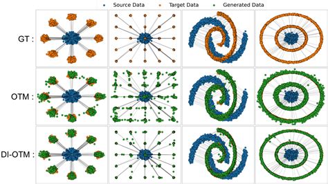 improving neural optimal transport via displacement interpolation ai
