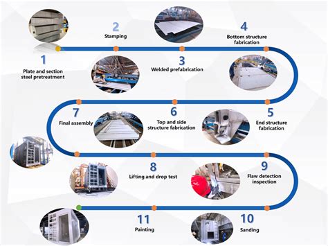 Unveiling The Process Crafting Specialized Containers Tls Offshore Containers And Tls Energy