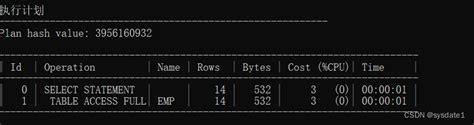 Oracle 执行计划oracle执行计划 Csdn博客 Oracle 执行计划oracle执行计划 Csdn博客