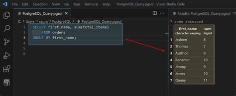 Group By In Postgresql
