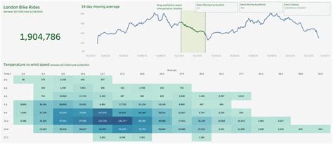 Bagas Hada On Linkedin Dataexploration Tableauvisuals Tableauviz