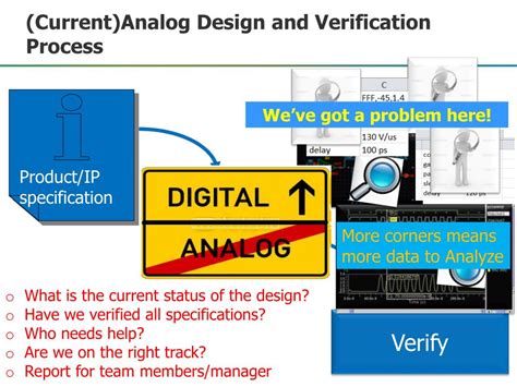 Ppt Coverage Driven Verification For A Nalog Design Based On Ucis