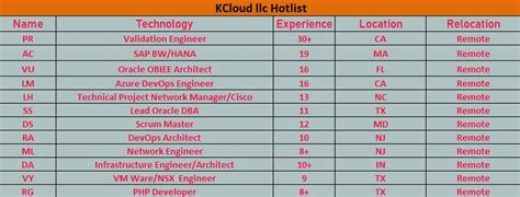 devopsengineer azuredevops devsecops validationengineer sapbw4hana… script the cloud