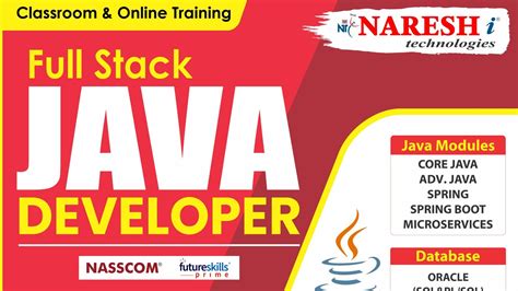 Best Full Stack Java Developer Course Training In Nareshit Tickets By Tejaswini Naresh It
