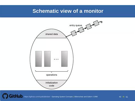 Operating System Ch6 Process Synchronization Ppt