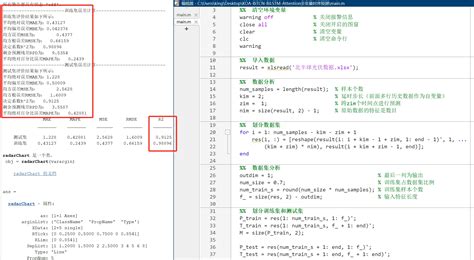 原创 Koa Bitcn Bilstm Attention的多变量时序预测 Matlab 多输入单输出 Csdn博客