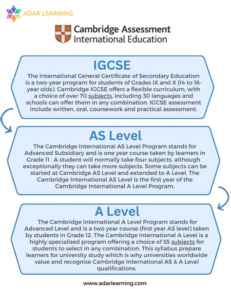 cambridge igcse adarlearning tutoring mentoring counseling… adar learning pvt ltd