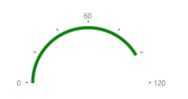 Winui Gauge Documentation Bar Indicators Gauge Indicators Telerik Ui For Winui
