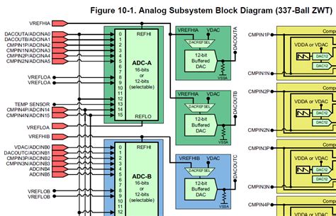 Launchxl F28379d Vdacvrefhi Of The Buffered Dac C2000 Microcontrollers Forum C2000™︎
