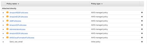 spring boot amazon ses exception iam user is not authorized to perform `ses sendrawemail on