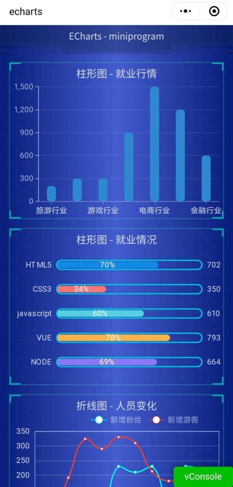 Github Nichan Mini Program Echarts Demo Echarts