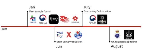 New Android Malware Steals Private Keys From Screenshots And Images