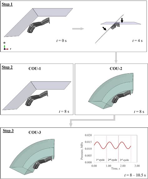 Figure 2 From Recommendations For Finite Element Modelling Of Nickel Titanium Stents