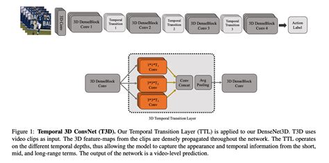 Literature Survey Human Action Recognition Vivek Maskara