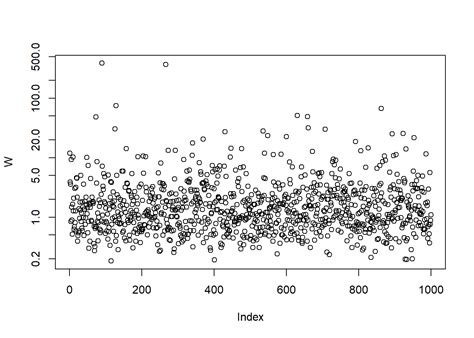 Chapter 6 Multivariate Models R Notes For Qrm