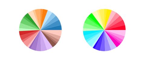 Python How Could I Get A Different Pie Chart Color Stack Overflow
