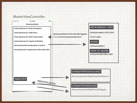 Building A Swift IOS Client Powered By A Grails Backend Grails Guides