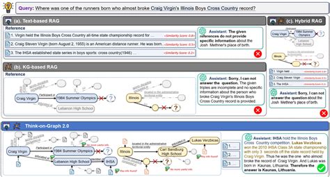 논문 리뷰 Think On Graph 20 Deep And Faithful Large Language Model