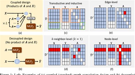 Differentially Private Decoupled Graph Convolutions For Multigranular Topology Protection Paper