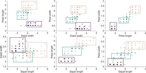 Bronkerbosch Algorithm Semantic Scholar