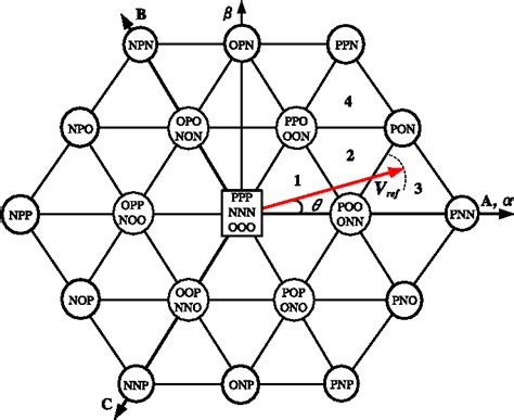 Figure 3 From Modified Dc Bus Voltage Balancing Algorithm For A Three
