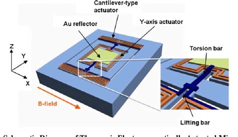 Figure 2 14 From Design Of Mems Magnetic Actuator For Mems Fourier Transform Infrared