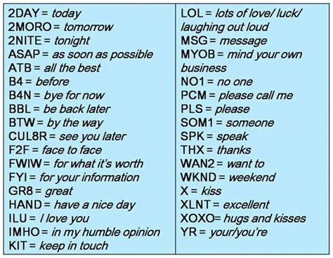 Sms Language Texting And Chat Abbreviations Eslbuzz
