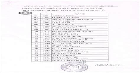 · Anupama Kerketta Poonam Susari Topno Soni Jaiswal Rebeka Sanga Amita Kachhap Ankita Neelam