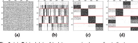 Figure 2 From Sparse Poisson Latent Block Model For Document Clustering