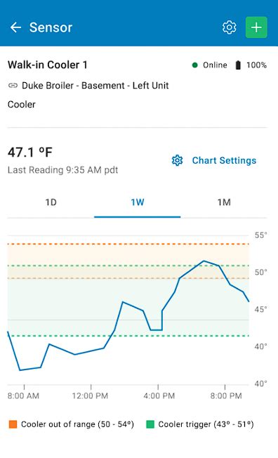 How To View Trigger Temperature Ranges Crunchtime Support Services