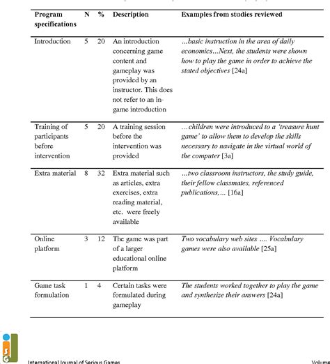 Table 1 From Measuring Effectiveness In Digital Game Based Learning A Methodological Review