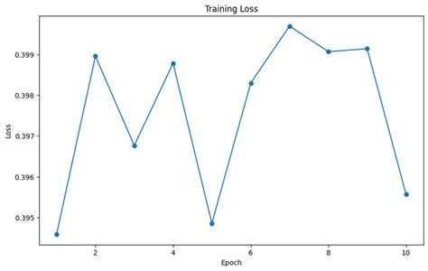 Implementing Recurrent Neural Networks In Pytorch Geeksforgeeks
