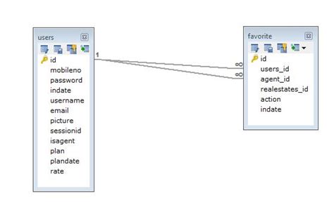 Php How To Query Many To Many Relationship In Same Table By