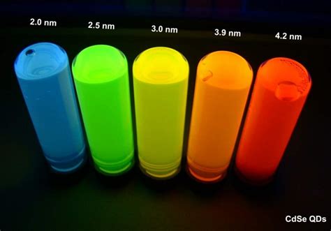 Cdse Quantum Dots Labinsights